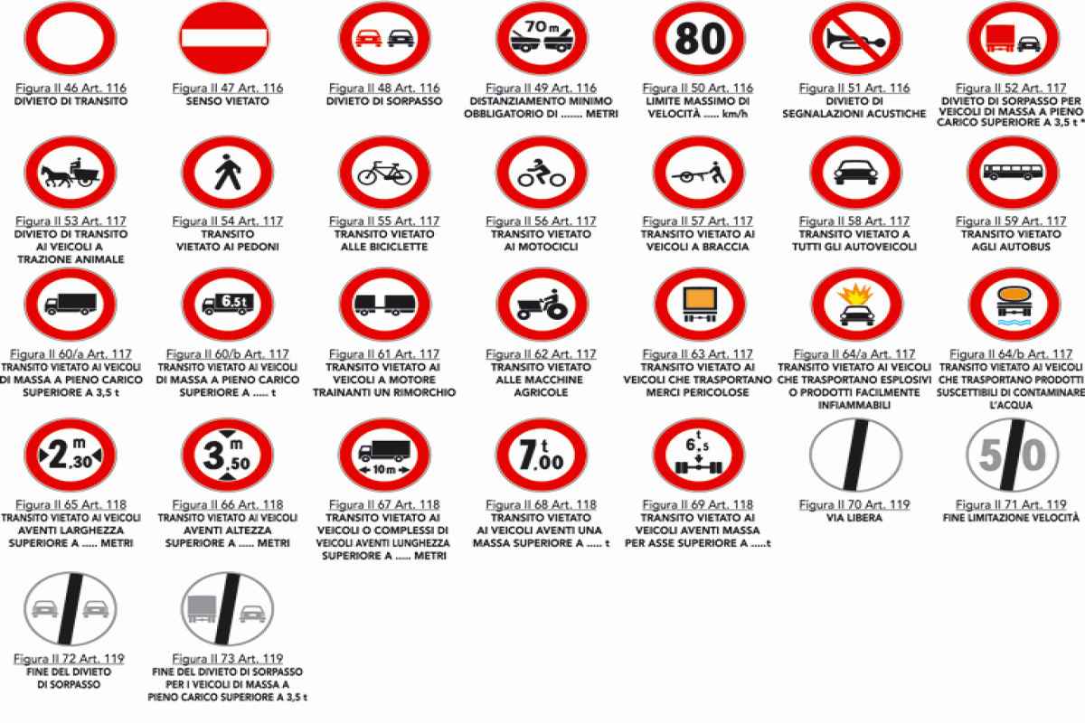 Segnali di prescrizione, quali sono e qual è il loro significato